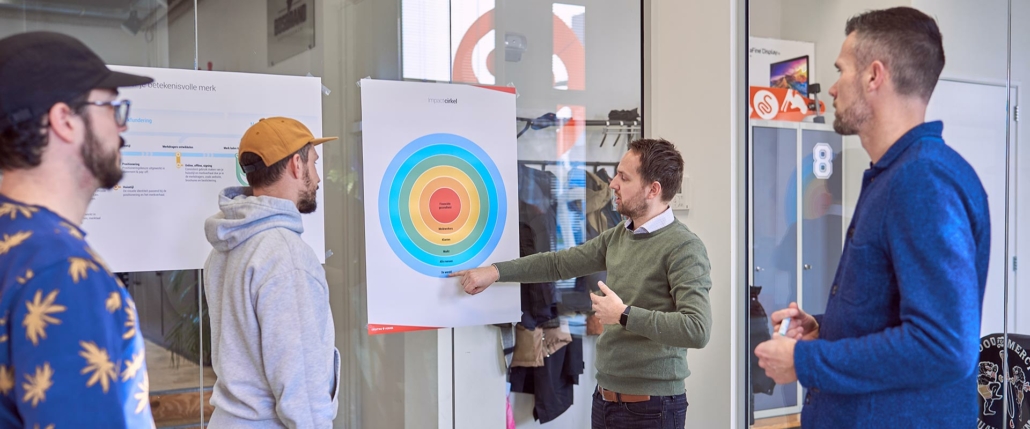 Wat is de identiteit voor je organisatie? - Creating Heroes